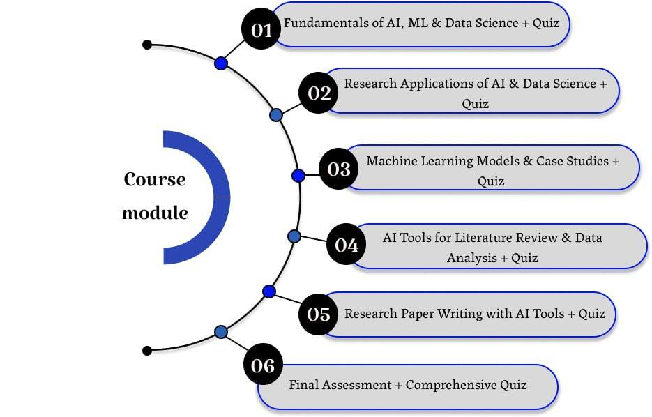 Home | kanchana-masterclass-artificial-intelligence-techniques-machine-learning-and-data-science ...